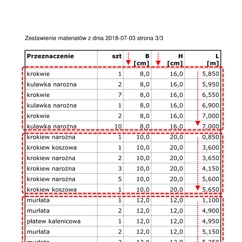 zestawienie drewna | INFOTEKA Dietrich's