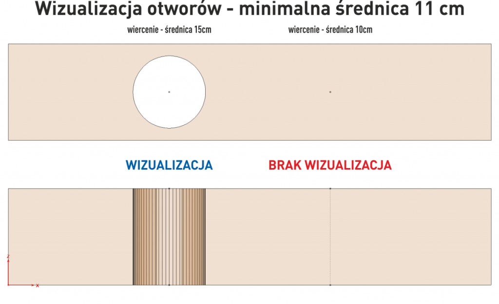 Prezentacja wierceń | INFOTEKA Dietrich's