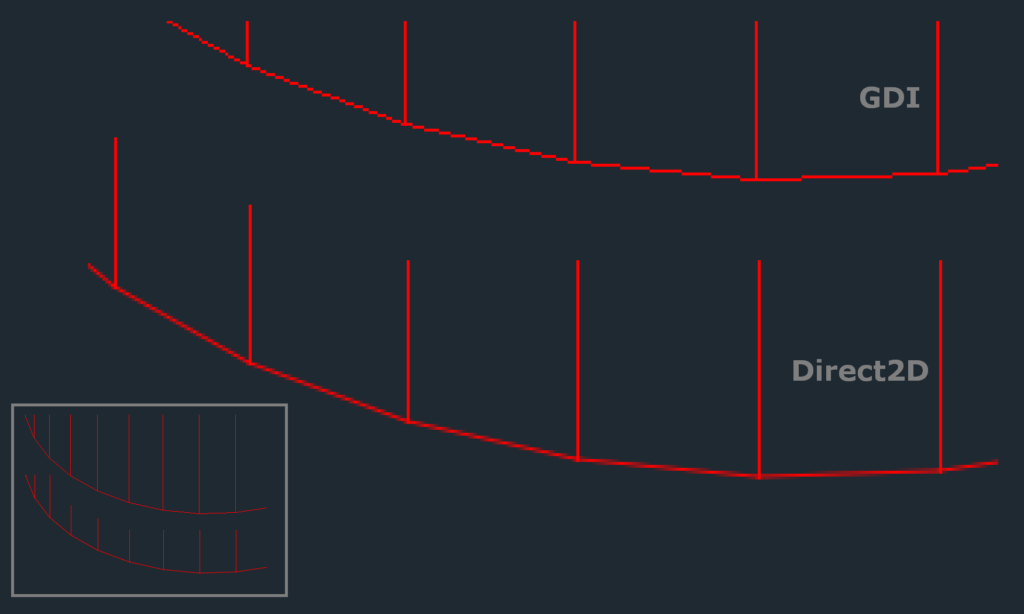 Direct 2D – prezentacja graficzna | INFOTEKA Dietrich's