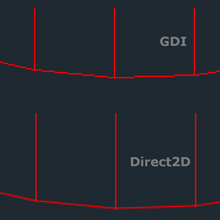PROJEKT | INFOTEKA Dietrich's