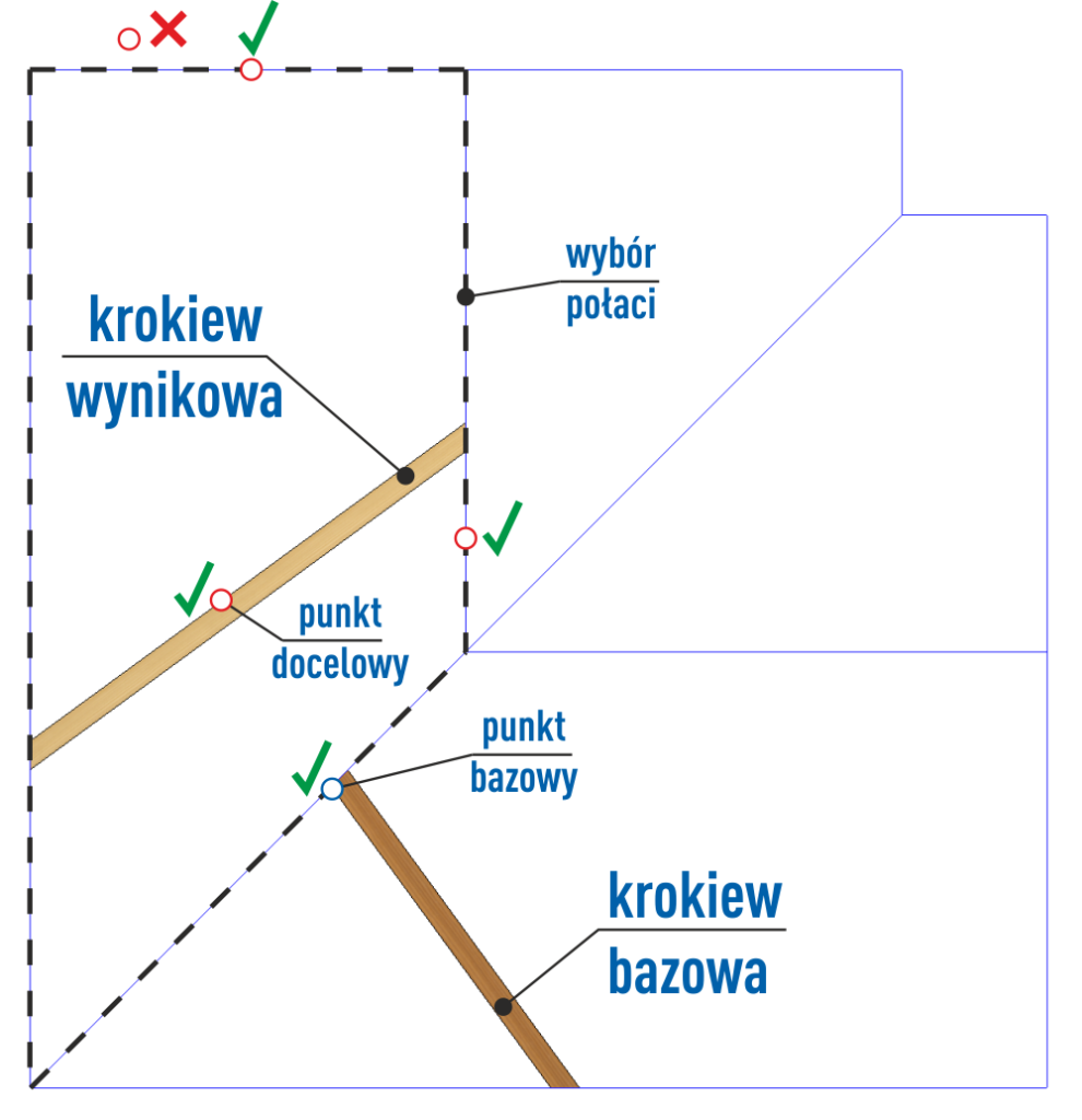 Kopiowanie elementów więźby – krokwie | INFOTEKA Dietrich's